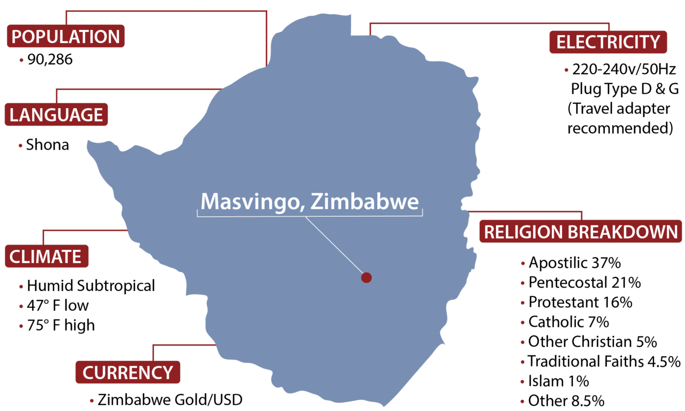 Masvingo Zimbabwe Map | Quiet Hour Ministries